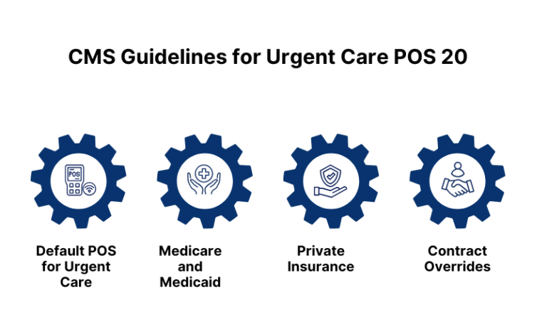 POS 20 in Medical Billing: Urgent Care Guide