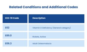 Hypothyroidism ICD 10 Codes for Providers | E03.9 Guide