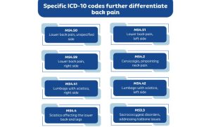 Back Pain ICD 10: Guide for Healthcare Providers