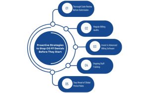 CO 97 Denial Code: Solutions & Prevention Tips